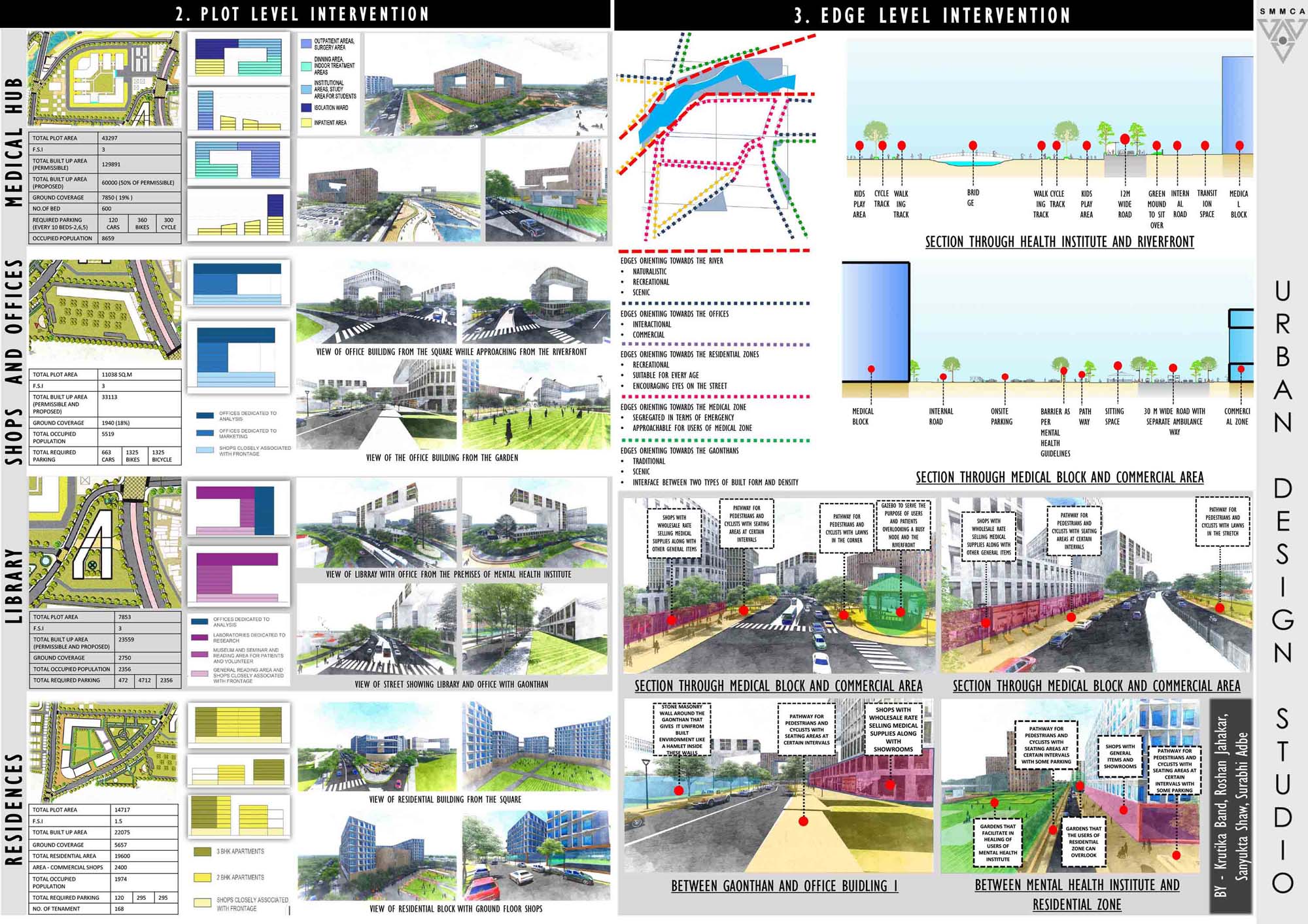 Pradnya Darpan - M.Arch. Urban Design - Semester 2 - SMMCA's Virtual ...
